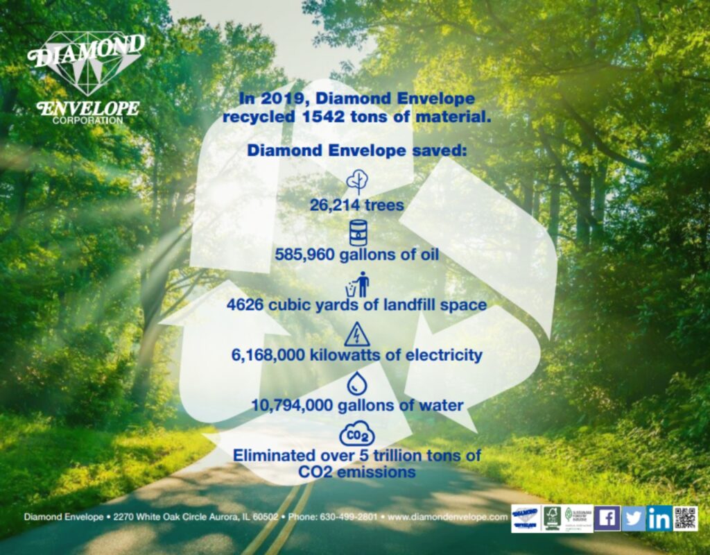 Sustainability - Diamond Envelope Corporation